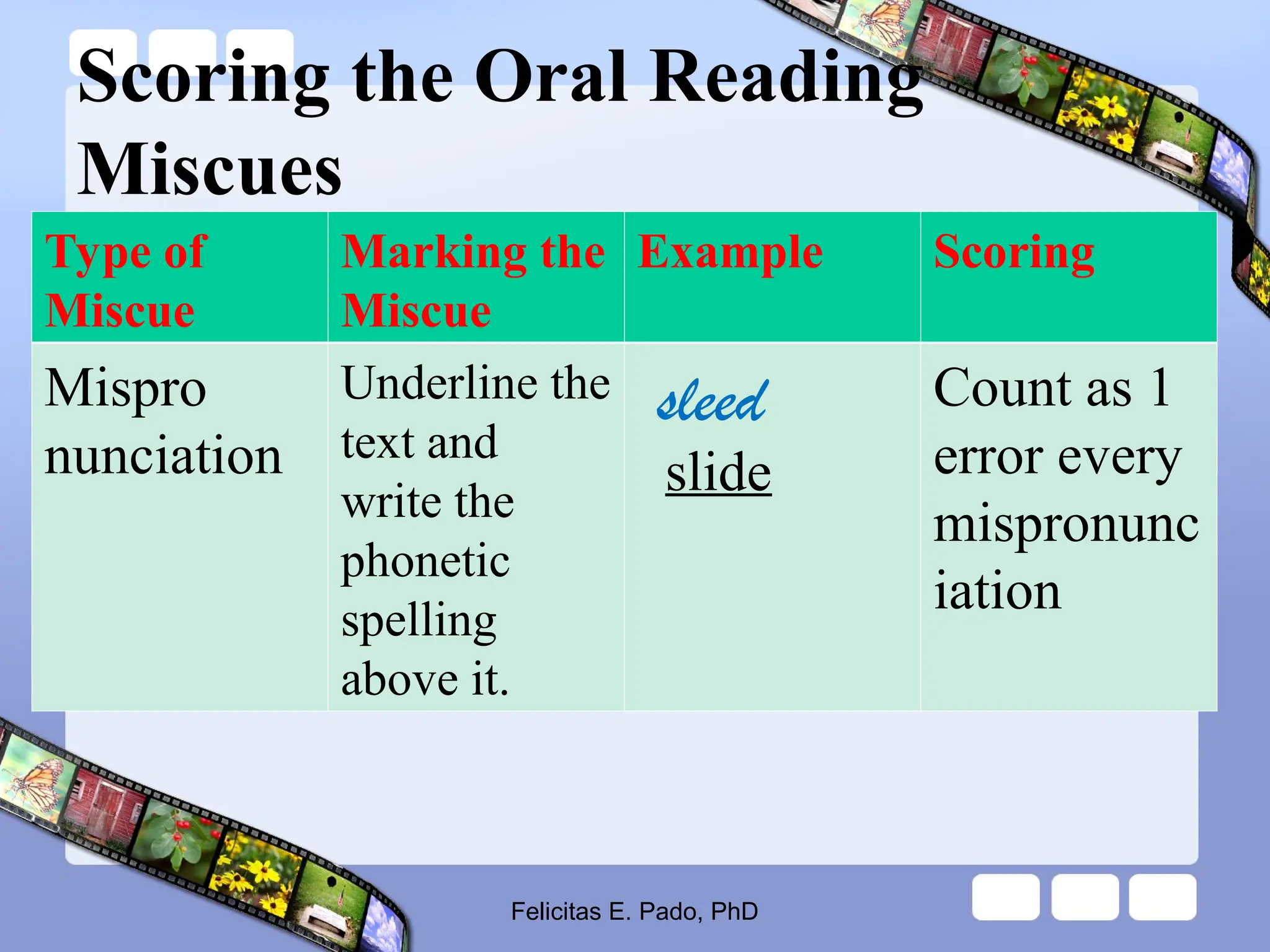 INSET 2024 phil-iri-slide-.pptpppppppppp | PPT