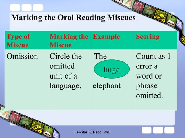 INSET 2024 phil-iri-slide-.pptpppppppppp | PPT