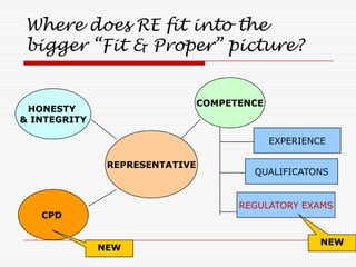 FAIS Fit And Proper by Advocate Jane Appasamy | PPTX | Business ...