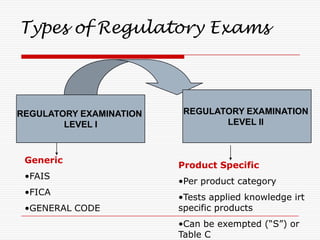 FAIS Fit And Proper by Advocate Jane Appasamy | PPTX | Business ...