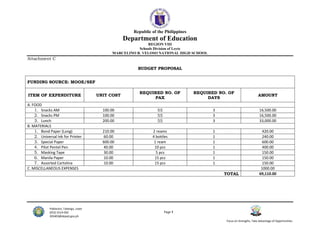 INSET Budget.docx