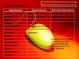 BASIC COMPUTER PERIPHERALS/DEVICES/SYSTEMS | PPTX