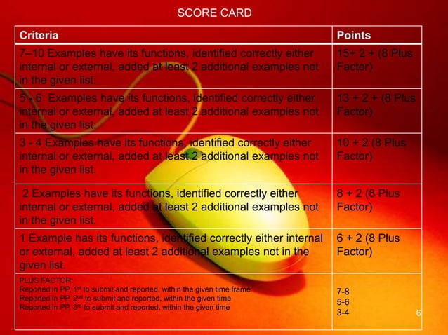 BASIC COMPUTER PERIPHERALS/DEVICES/SYSTEMS | PPT