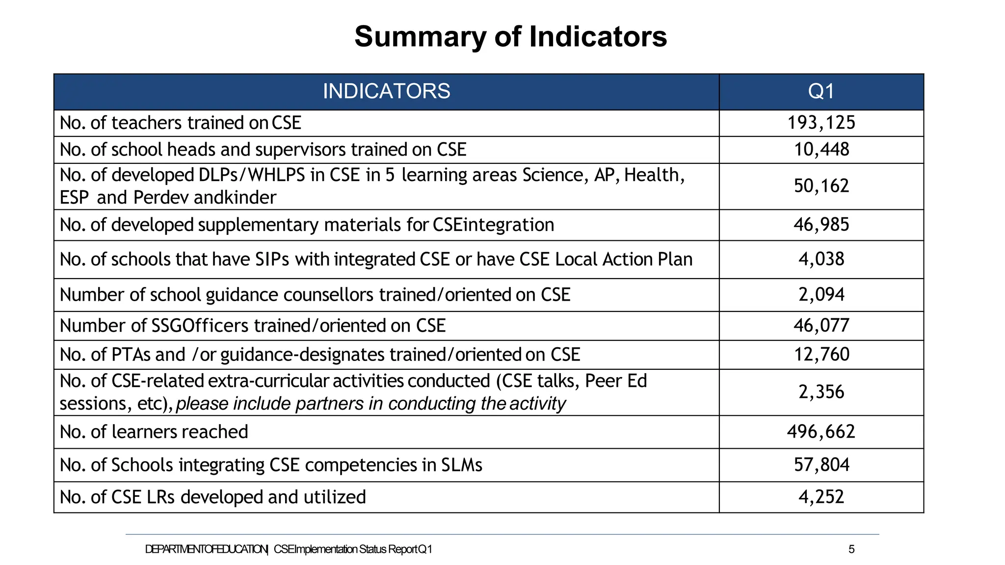 INSET DO no. 31 s.2018.pptx