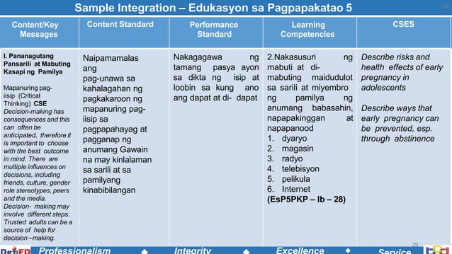 INSET DO no. 31 s.2018.pptx | Professional School | Postgraduate Education