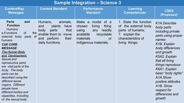 INSET DO no. 31 s.2018.pptx | Professional School | Postgraduate Education