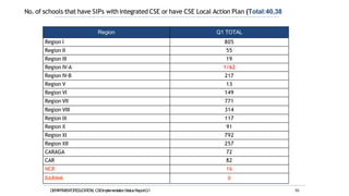 INSET DO no. 31 s.2018.pptx