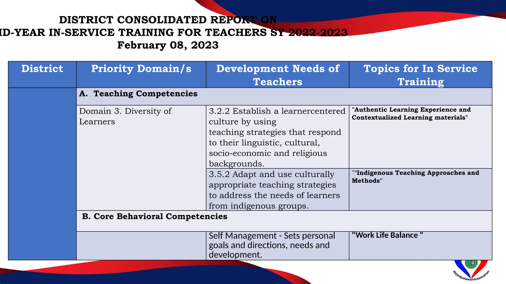 Monthly propose detailed inset plan 2023 | PPTX