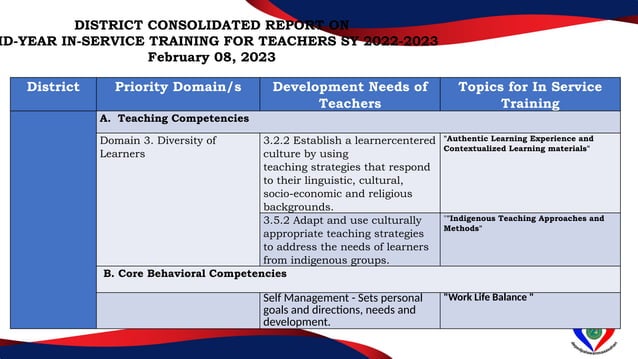 Monthly propose detailed inset plan 2023 | PPT