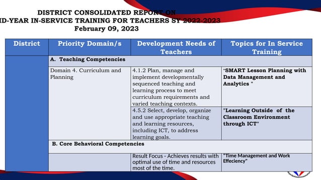 Monthly propose detailed inset plan 2023 | PPT