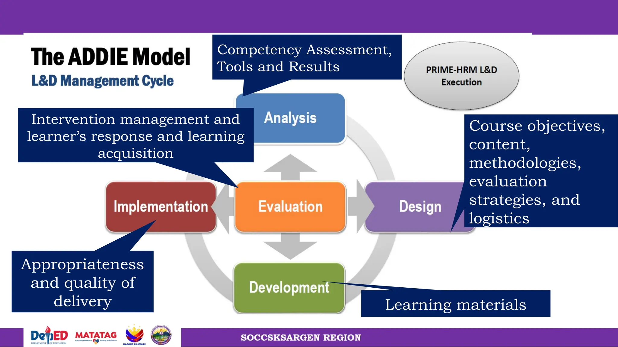 INSET PLANNING and DESIGNING of PD Programs | PPTX