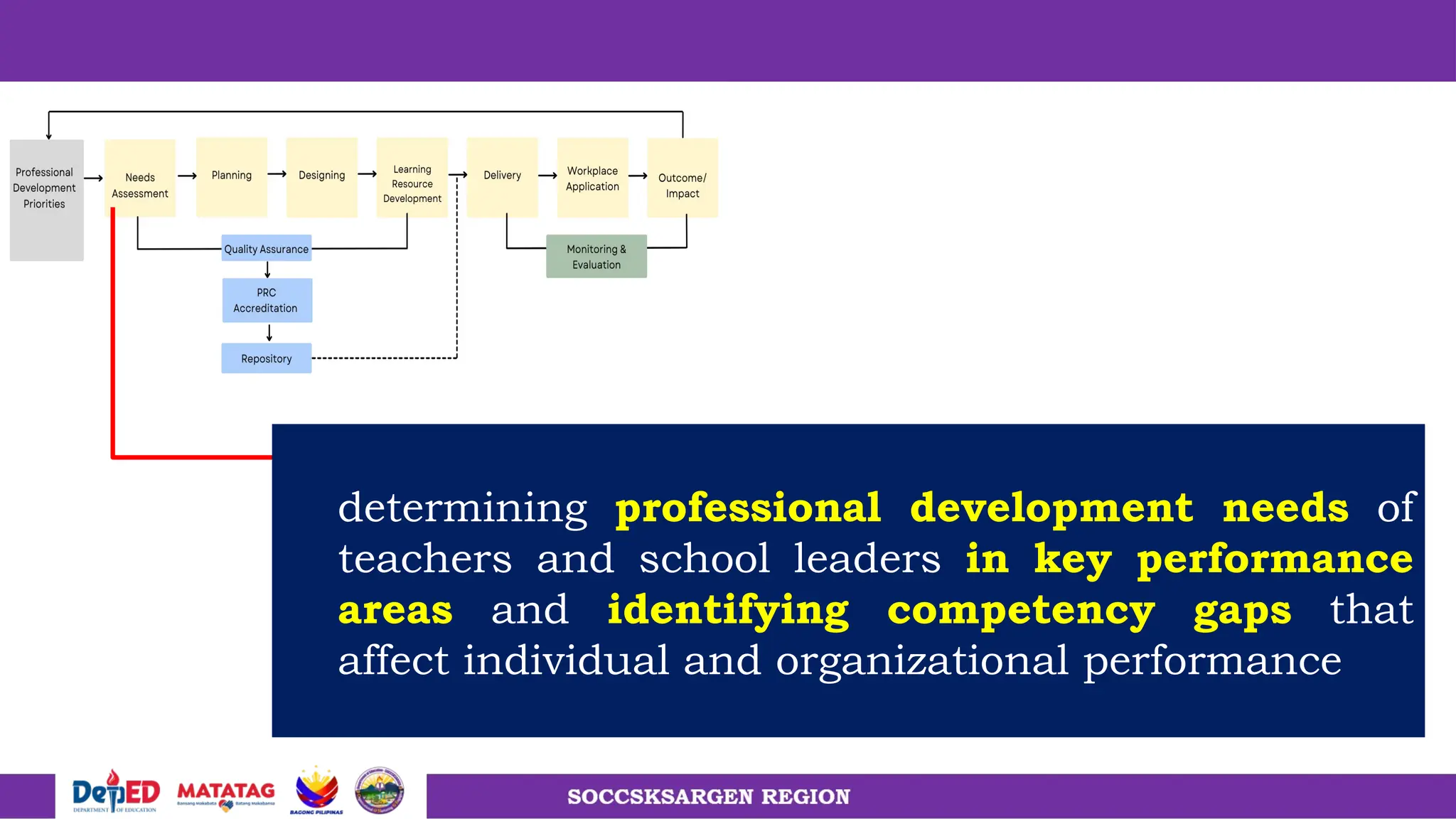 INSET PLANNING and DESIGNING of PD Programs | PPTX