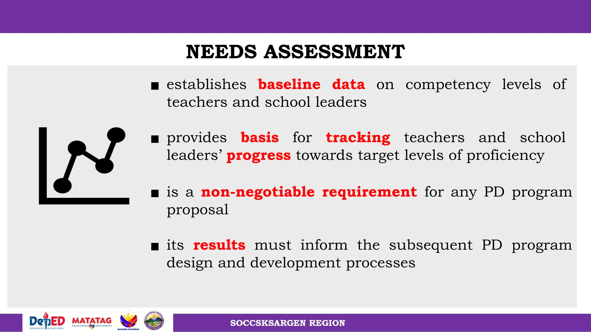 INSET PLANNING and DESIGNING of PD Programs | PPTX