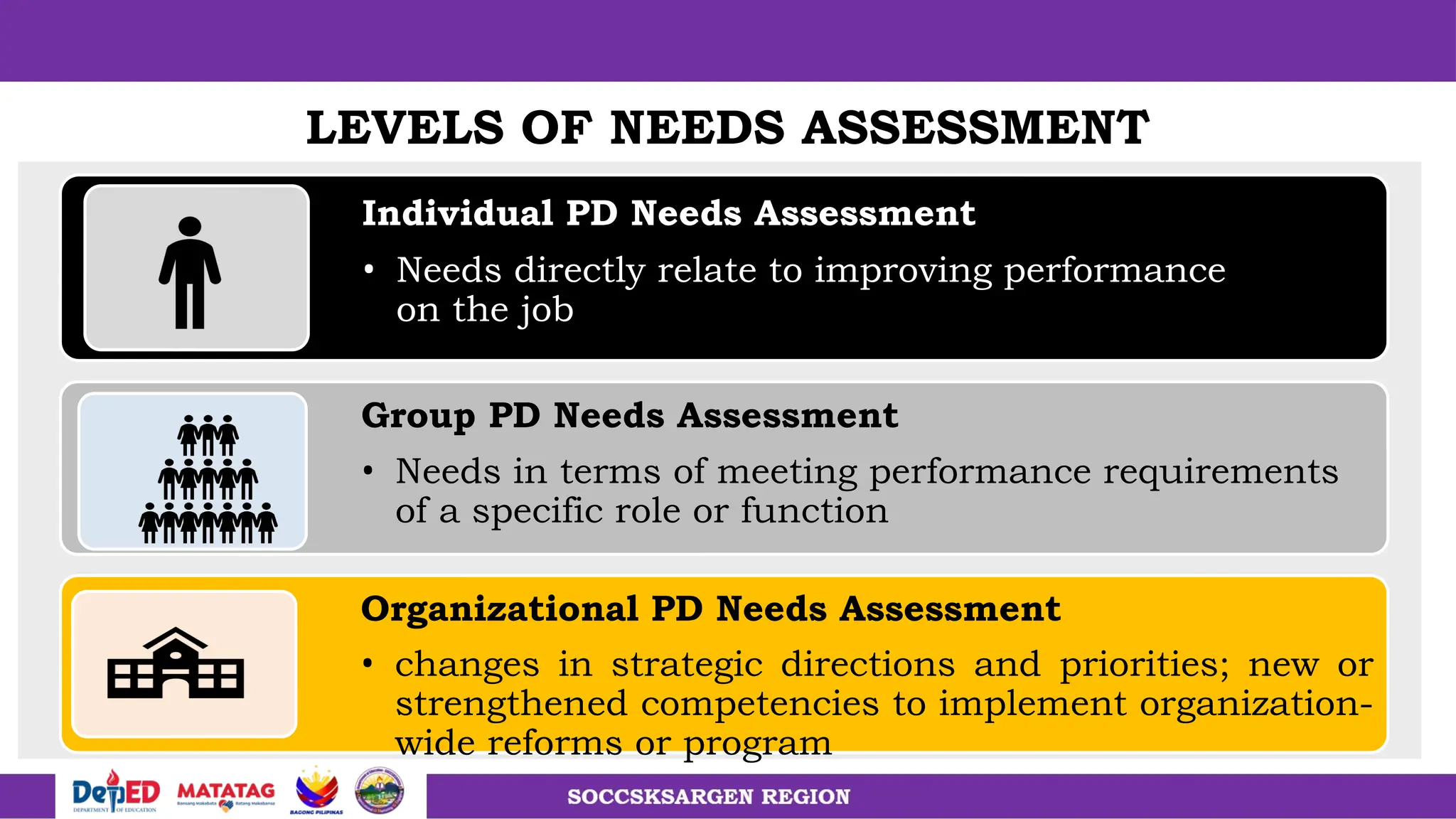 INSET PLANNING and DESIGNING of PD Programs | PPTX