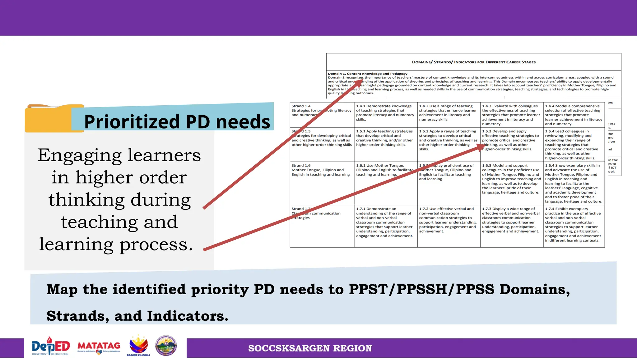 INSET PLANNING and DESIGNING of PD Programs | PPTX