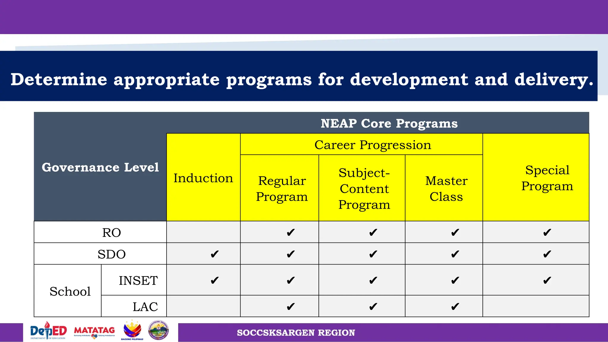 INSET PLANNING and DESIGNING of PD Programs | PPTX