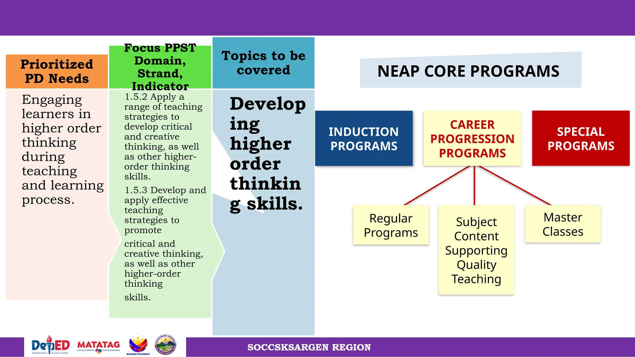 INSET PLANNING and DESIGNING of PD Programs | PPTX