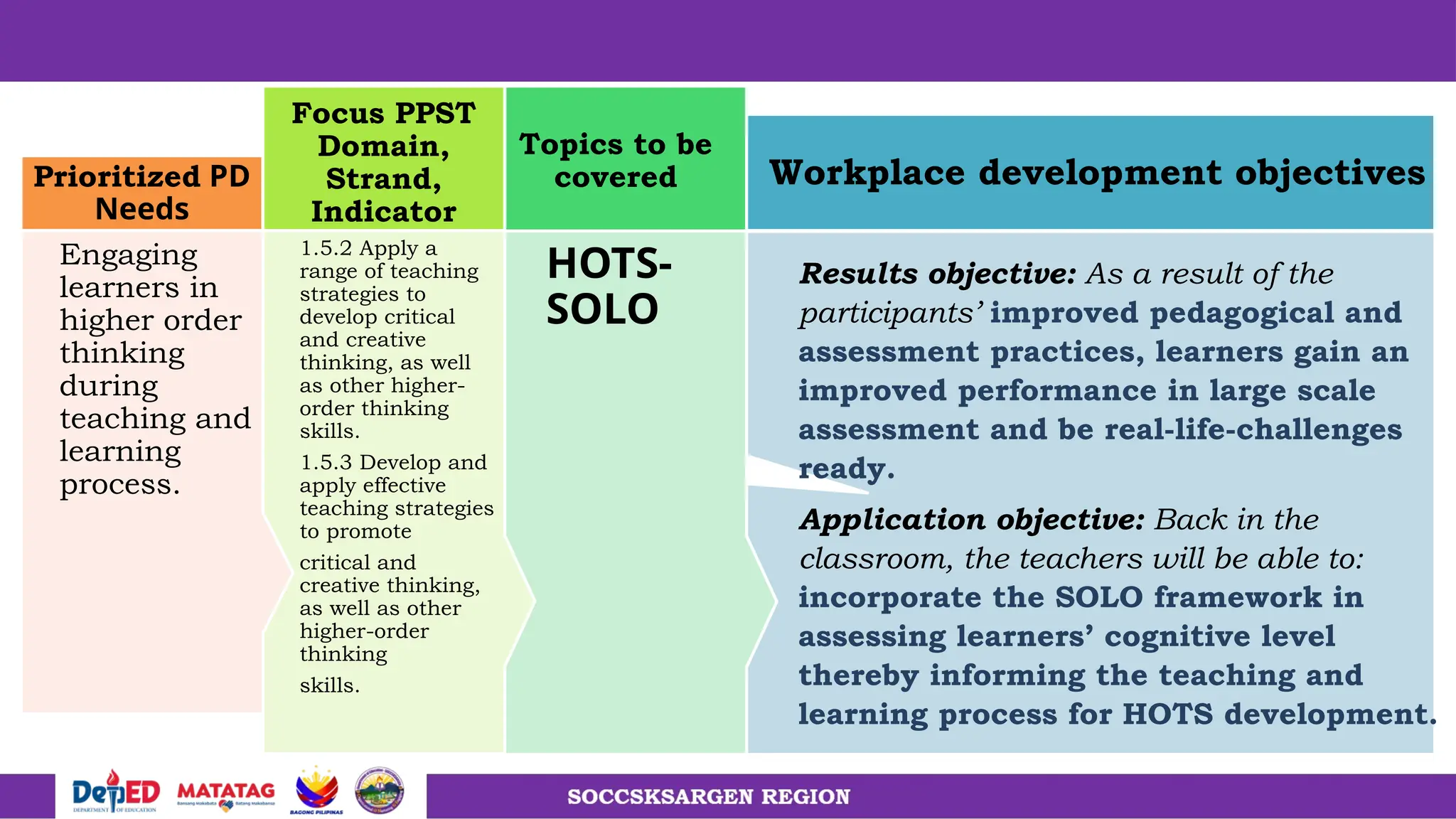 INSET PLANNING and DESIGNING of PD Programs | PPTX
