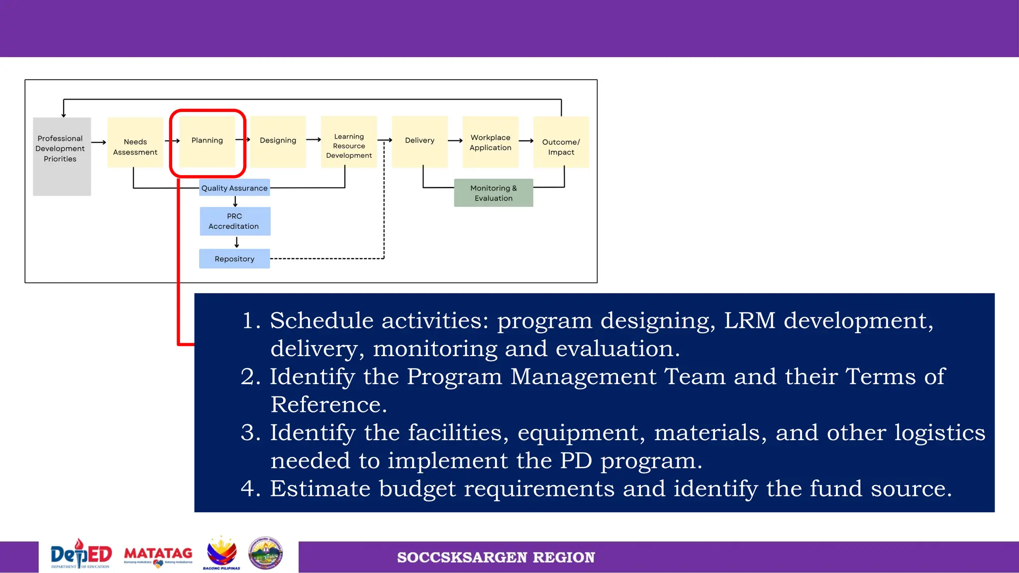INSET PLANNING and DESIGNING of PD Programs | PPTX
