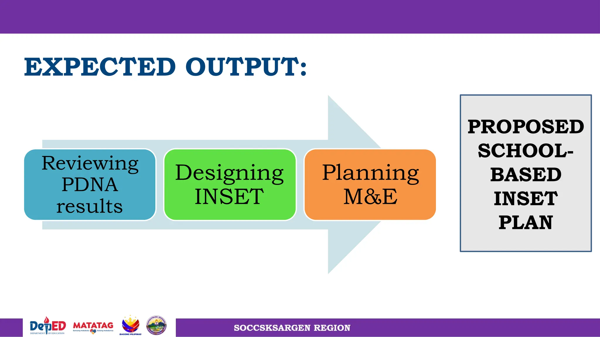 INSET PLANNING and DESIGNING of PD Programs | PPTX