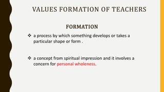Value Formation/Proper Etiquette Inset Topic | PPTX