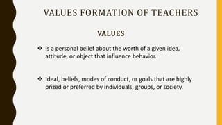 Value Formation/Proper Etiquette Inset Topic | PPT