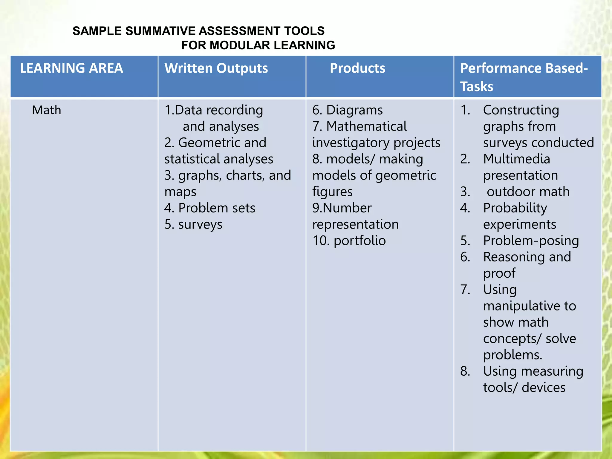 inset types of assessment in the new normal education.pptx