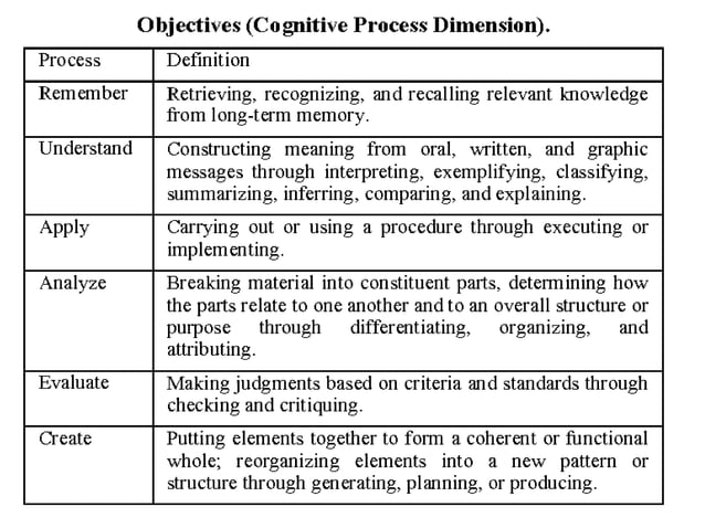 inset types of assessment in the new normal education.pptx