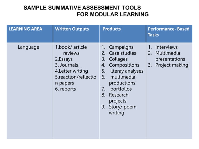 inset types of assessment in the new normal education.pptx