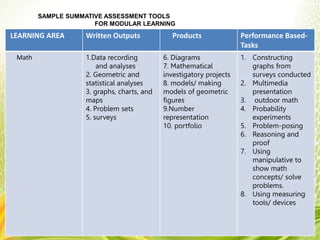 inset types of assessment in the new normal education.pptx