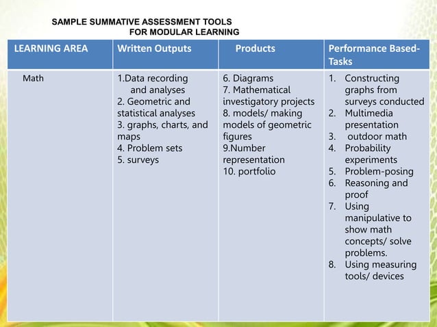 inset types of assessment in the new normal education.pptx