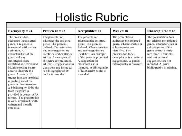inset types of assessment in the new normal education.pptx
