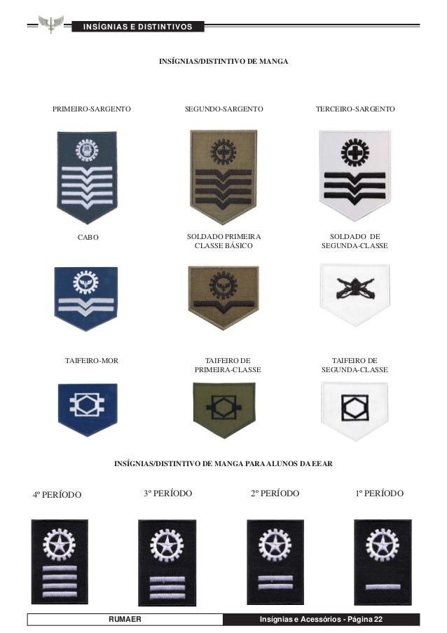 Insígnias e Acessórios da Força Aérea Brasileira