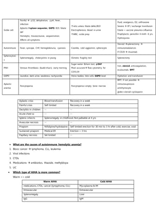 hematology summary; CK lecture notes & step up to medicine | PDF