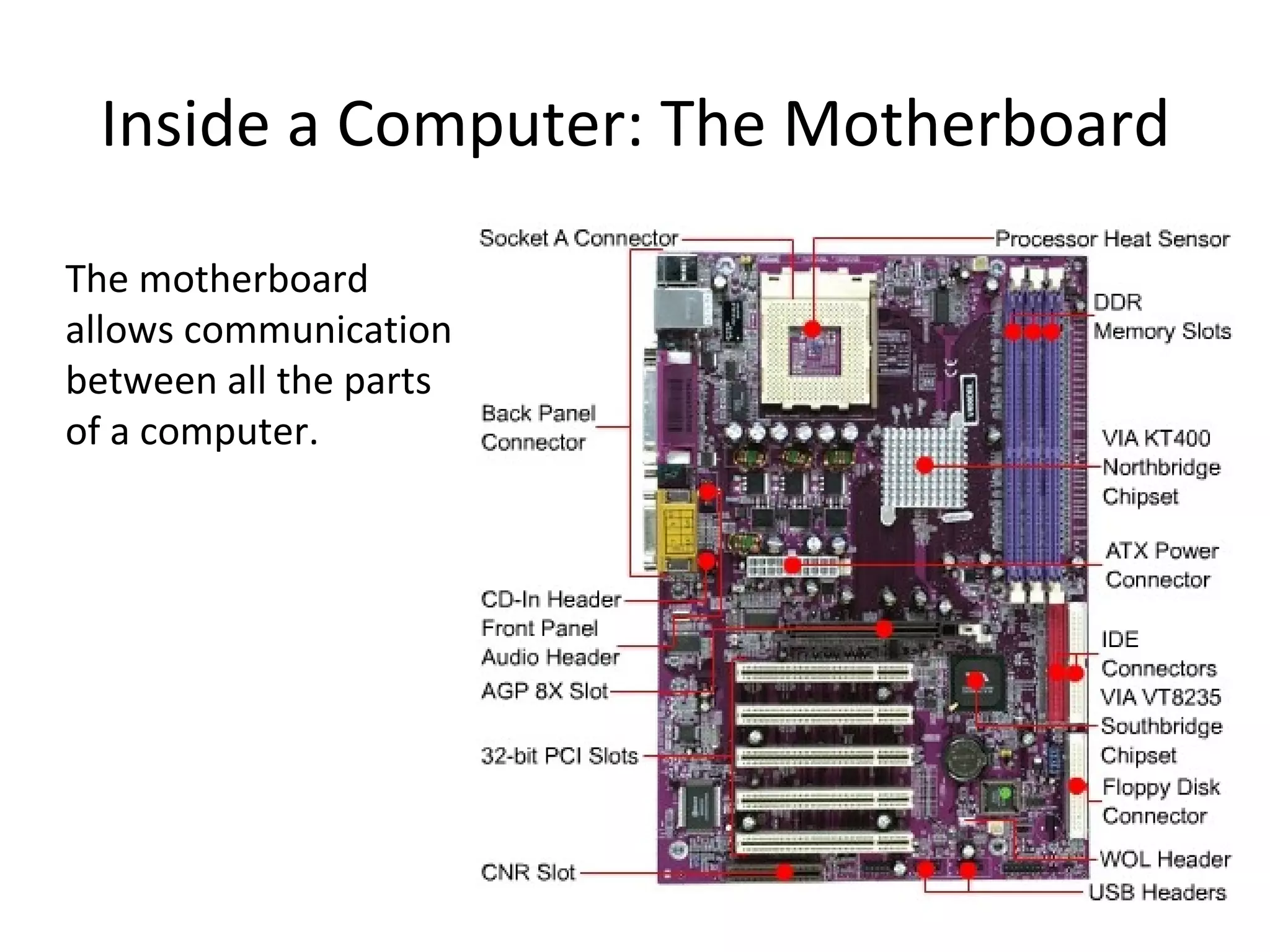 Inside A Computer Workstation | PPT | Computer Peripherals | Computing
