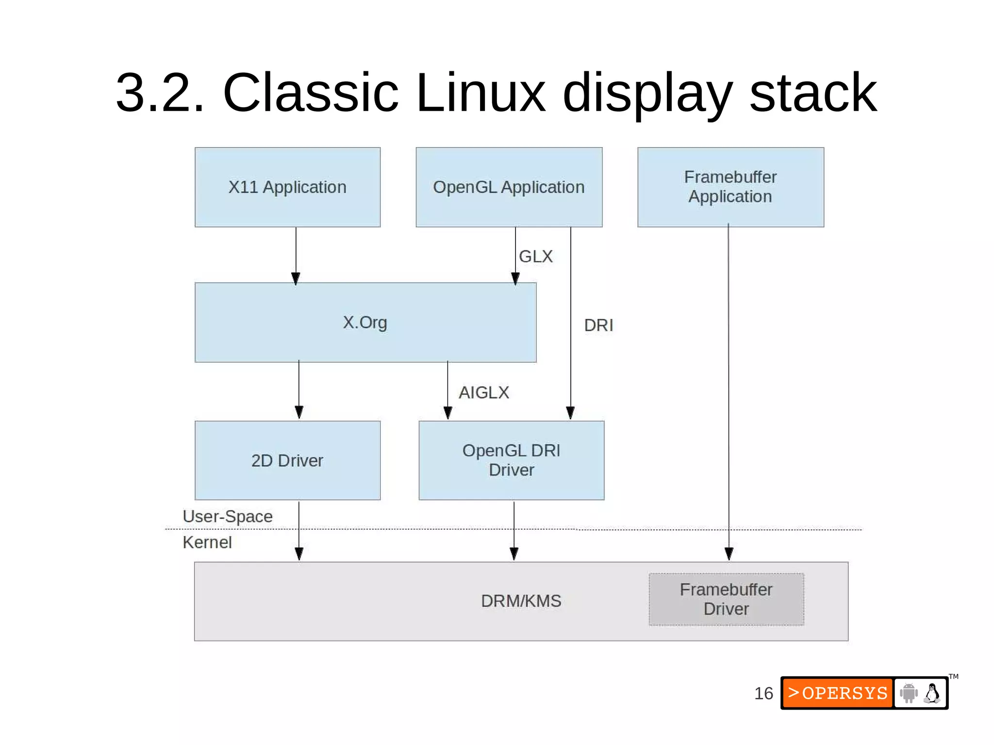Inside Android's UI at AnDevCon IV | PDF | Operating Systems | Computer Software and Applications