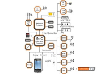 Inside Android's UI at AnDevCon IV | PDF | Operating Systems | Computer Software and Applications