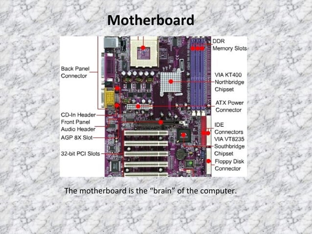 Inside of a computer | PPT