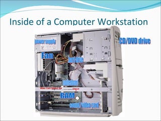 Inside Of A Computer Workstation | PPT