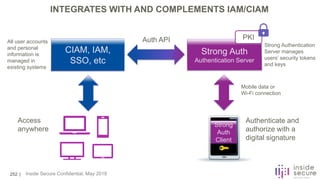 Inside Security - Strong Authentication with Smartphones | PPT