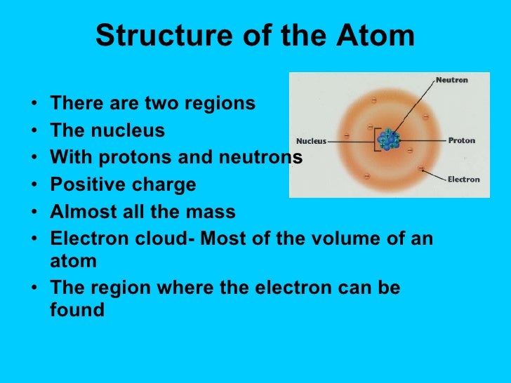 Inside the Atom~Notes