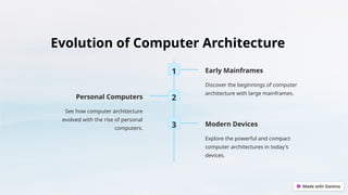 Inside-the-Brain-of-a-Computer-Exploring-Computer-Architecture (1).pptx
