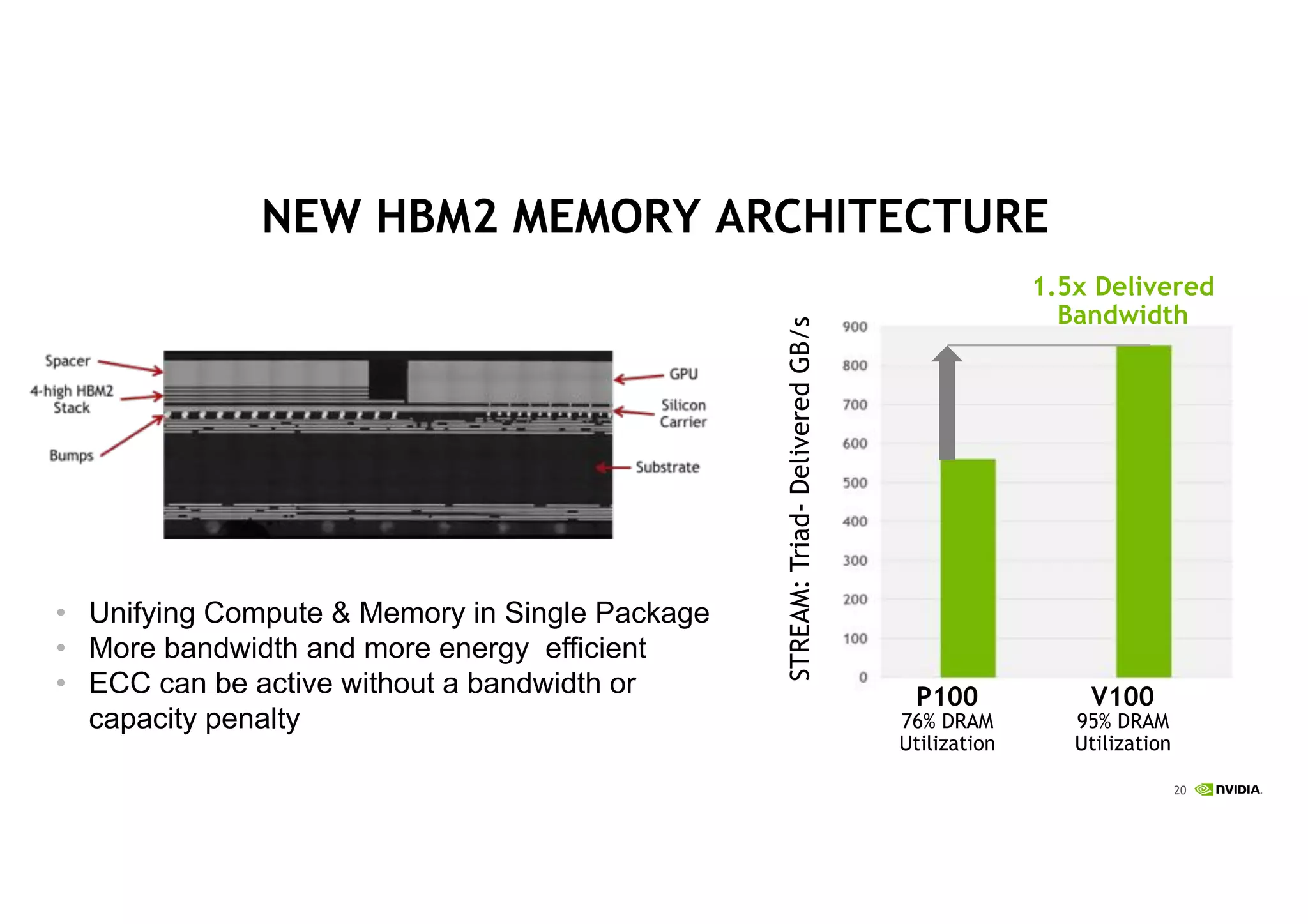 Inside the Volta GPU Architecture and CUDA 9 | PDF