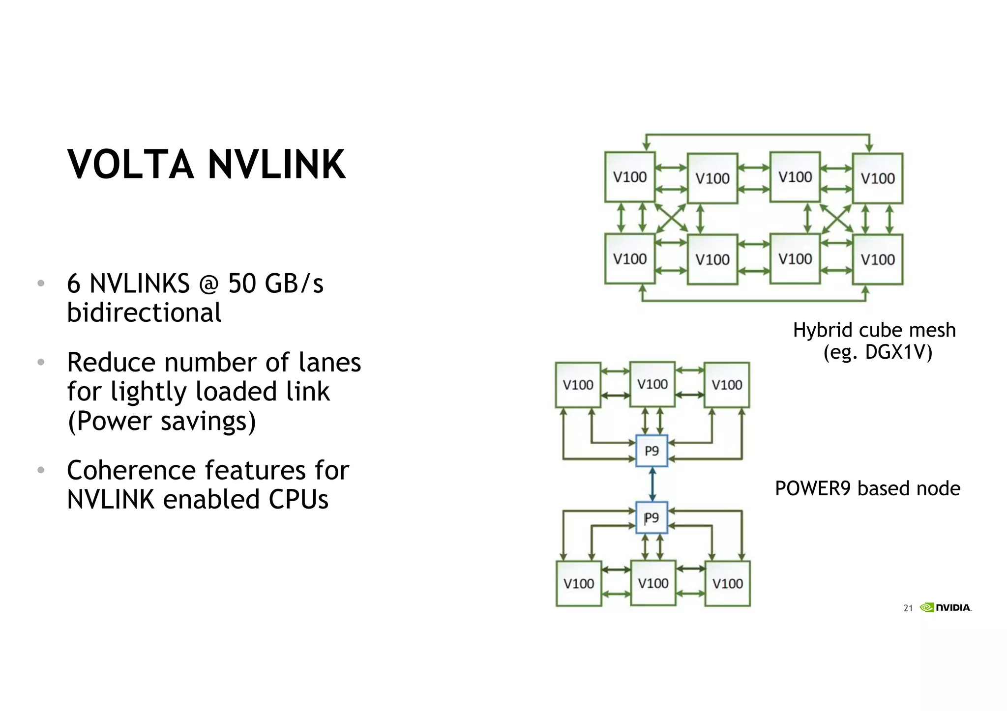 Inside the Volta GPU Architecture and CUDA 9 | PDF