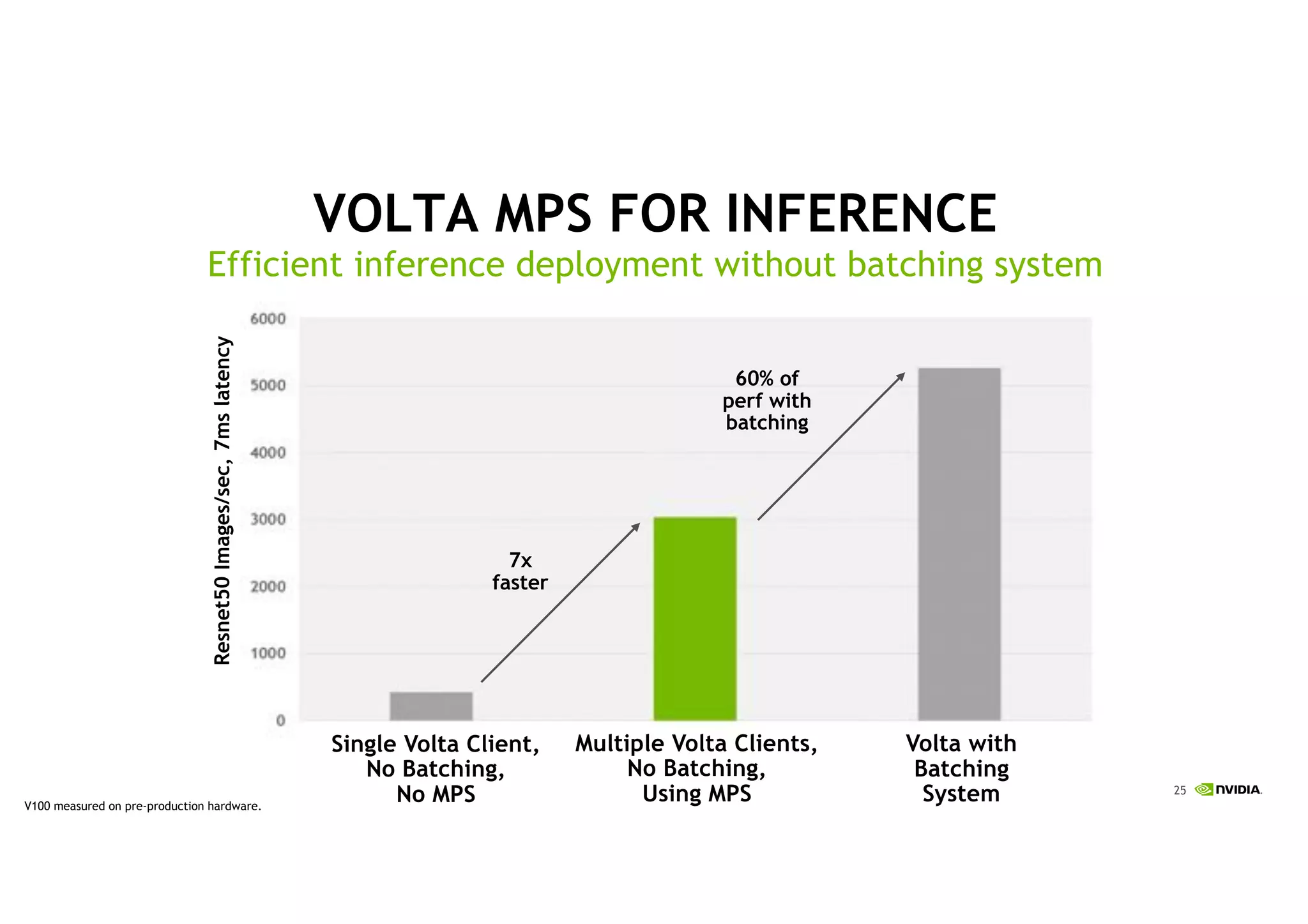 Inside the Volta GPU Architecture and CUDA 9 | PDF