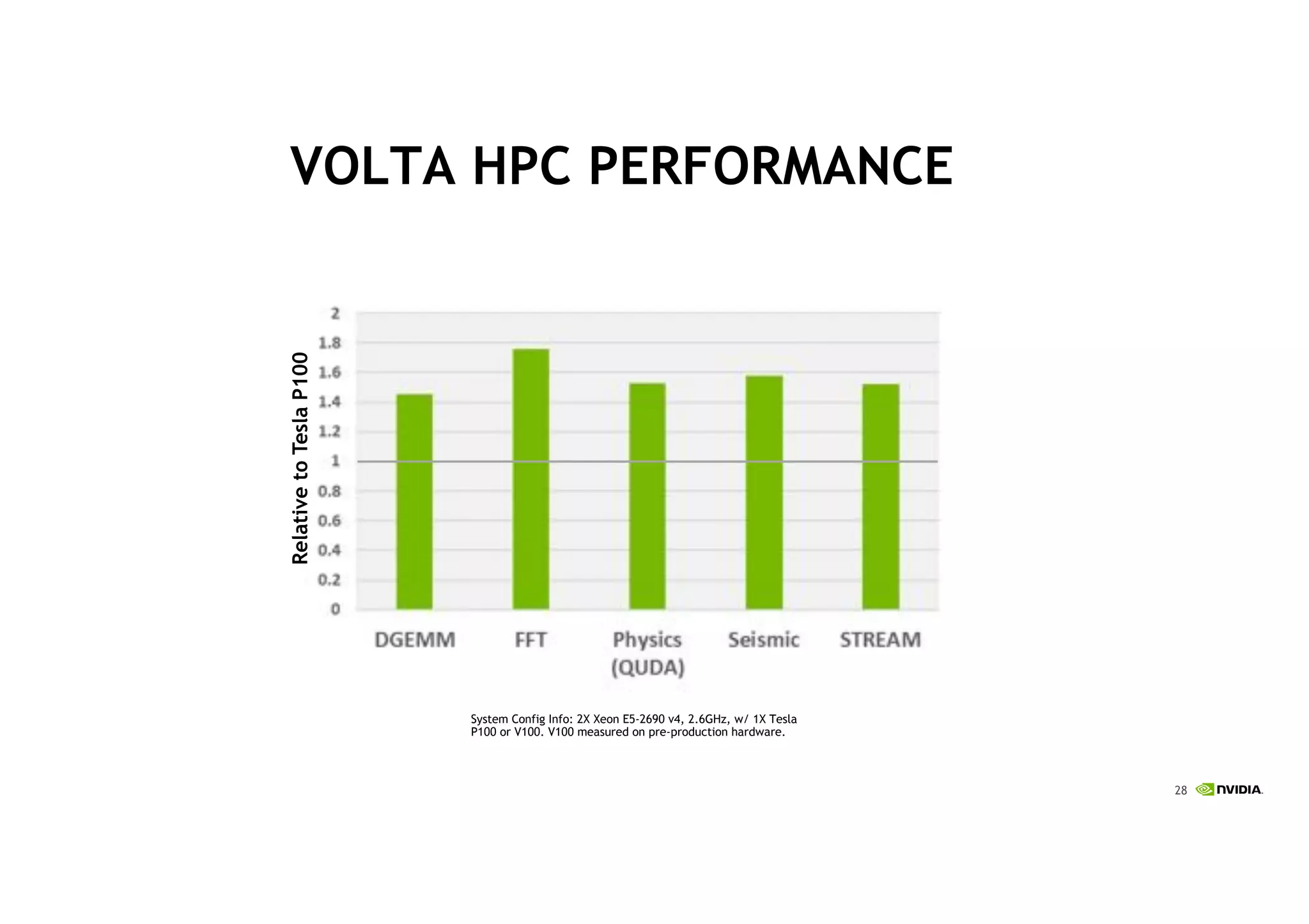 Inside the Volta GPU Architecture and CUDA 9 | PDF