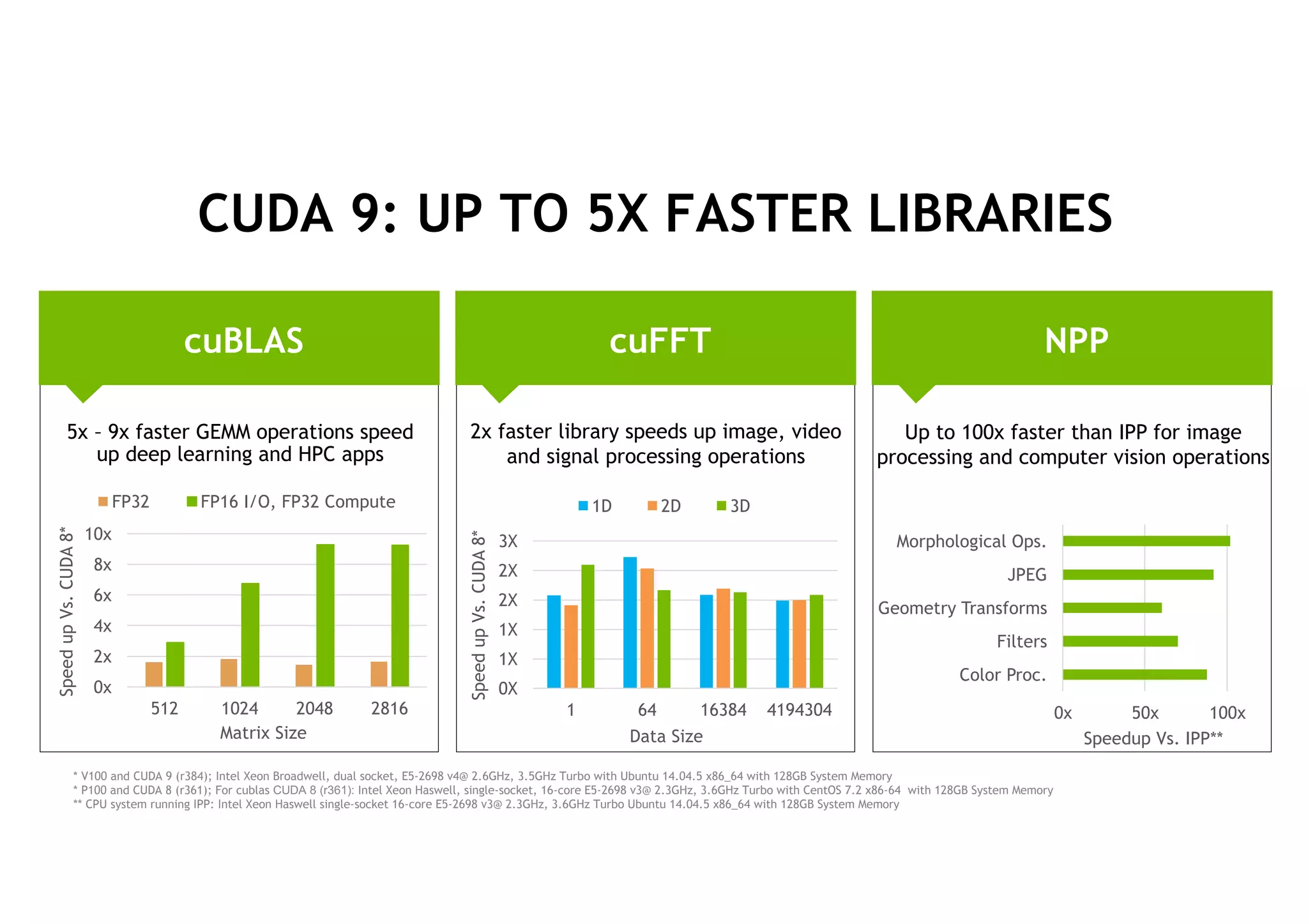 Inside the Volta GPU Architecture and CUDA 9 | PDF