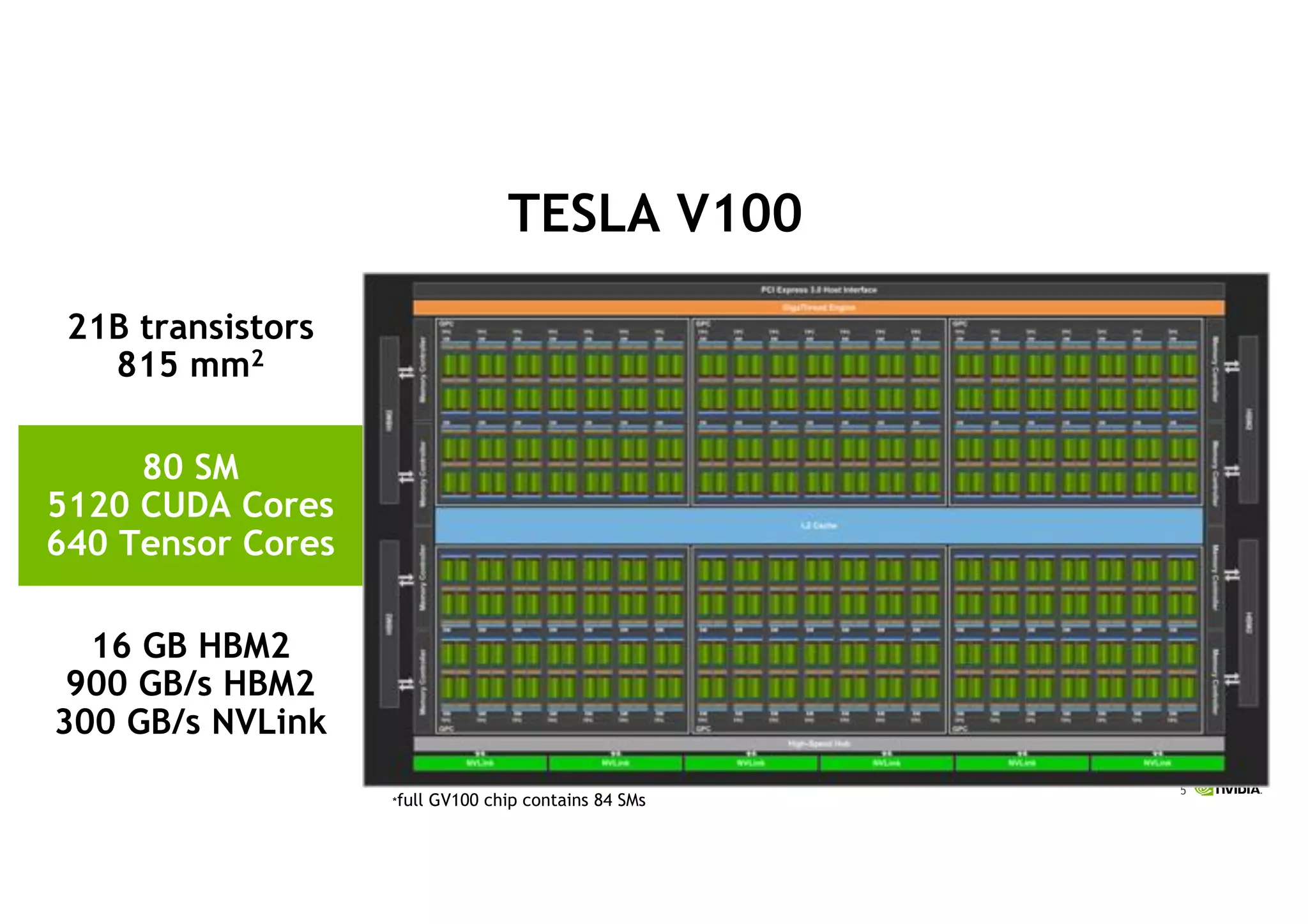 Inside the Volta GPU Architecture and CUDA 9 | PDF