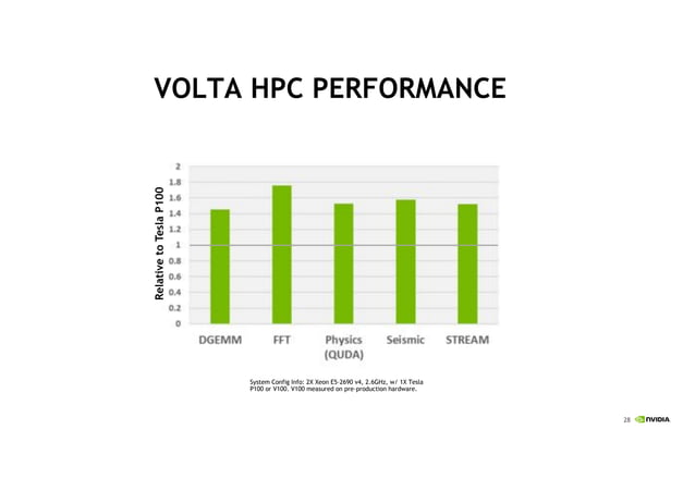 Inside the Volta GPU Architecture and CUDA 9 | PDF