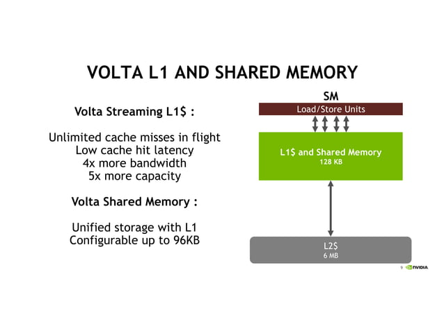 Inside the Volta GPU Architecture and CUDA 9 | PDF